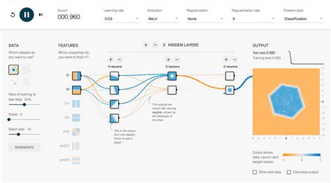 Quick Reference For Neural Networks And Keras By Bill Yu Medium