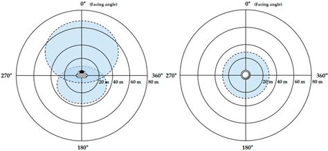 Propagation Characteristics Of A Transmitted Signal In Accordance With Download Scientific