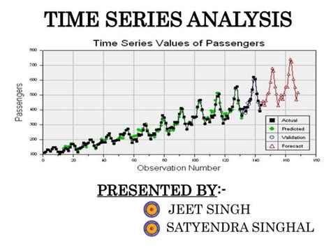 Time Series Statistical Methods Ppt Pptx
