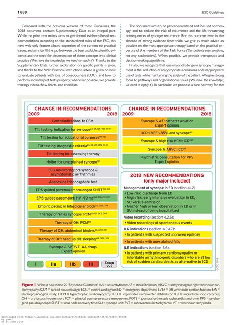 2018 Esc Guidelines For The Diagnosis And Management Of Syncope Pdf