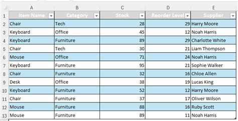 How To Change Pivot Table Layout In Excel 3 Suitable Options Excel Insider