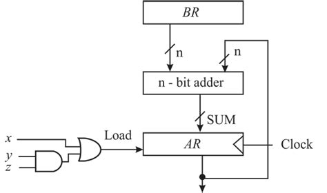 [solved] Draw The Block Diagram For The Hardware That Implements The