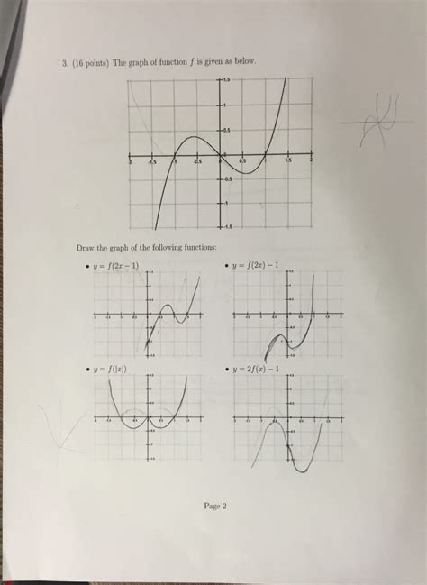 Solved The Graph Of Function F Is Given As Below Draw The