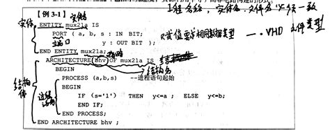 Eda期末复习——基础知识eda技术 Csdn博客 Eda期末复习——基础知识eda技术 Csdn博客