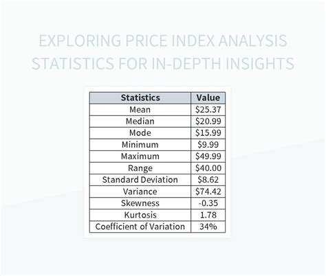 Exploring Price Index Analysis Statistics For In Depth Insights Excel