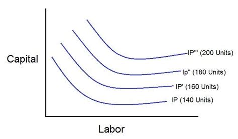 fixed proportions production function dictionarydax