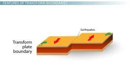 Transform Fault Definition Types Examples Lesson Study Com