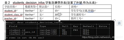 搭建简单的web学生成绩管理系统项目 Pythonflaskhtmlcssmysqlpythonwebflask 搭建一个excel表格管理系统 Csdn博客