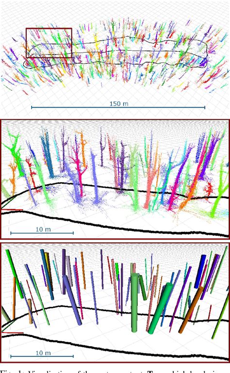 Figure 1 From Online Estimation Of Diameter At Breast Height Dbh Of