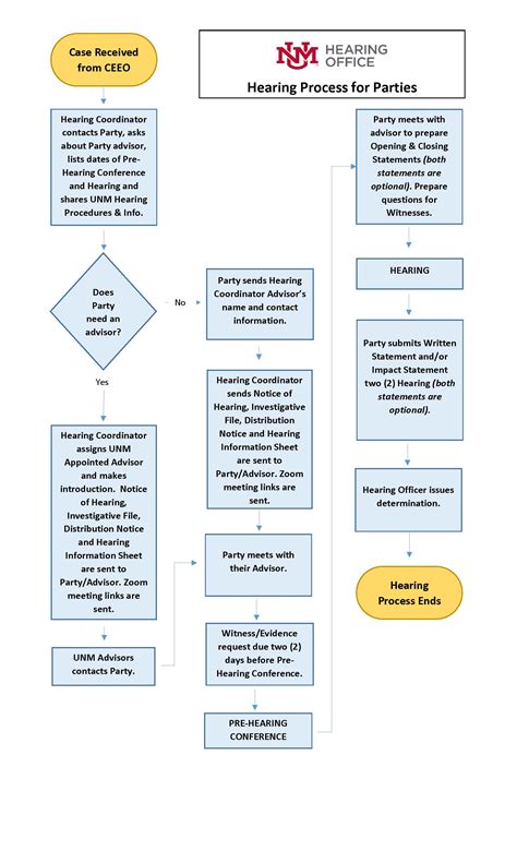 About Unm Hearing Office The University Of New Mexico