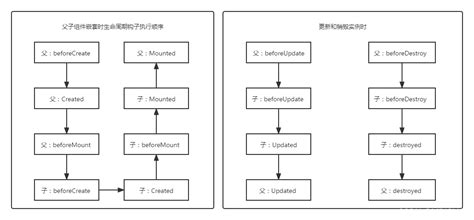 【vue生命周期函数理解】vue Data Props Watch Computed Methods加载顺序 Csdn博客