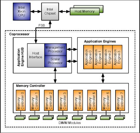 Figure 1 From Pragma Based Parallelization — Trading Hardware