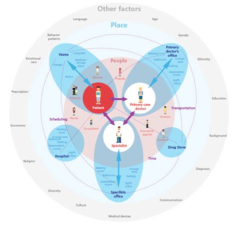 Pin On Design Thinking And Innovation Process