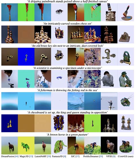 compgs unleashing 2d compositionality for compositional text to 3d via