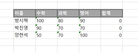 [엑셀] 초록색 삼각형 오류 떴을때 해결방법 네이버 블로그
