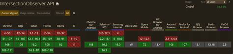 浏览器观察者 observer api liaoyi