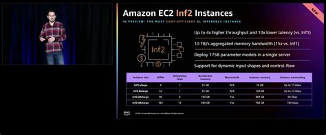 Get The Latest From Re Invent 2022 AWS Re Post