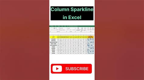 Sparklines In Excelexcelexceltutorialadvancedexcelshortsexcelchartexceltricksexceltips