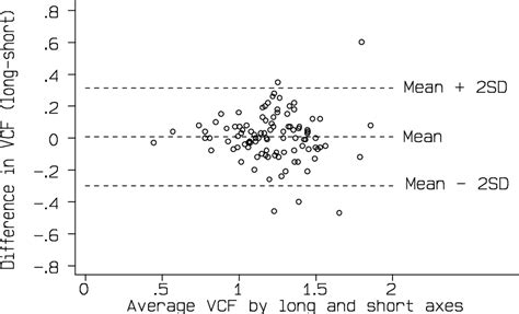 Figure 4 From Statistical Methods For Assessing Agreement Between Two