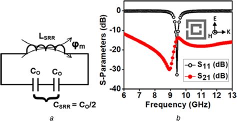 Equivalent Circuit And Characteristics Of Srr A Lc Equivalent