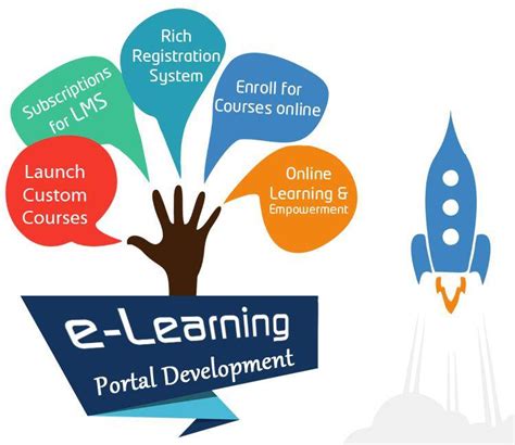 E Learning For Class 10th By Archit Jain