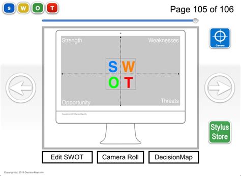 SWOT Map By Joseph Campbell