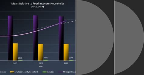 List Quick Analyses Curated By Econ1 Medium