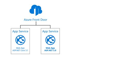 Upgrading Our Net Core 31 Project To Net 5 Sam Learns Azure