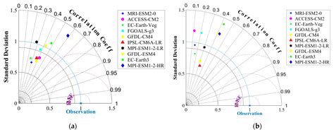 Water Free Full Text Prediction Of Future Urban Rainfall And Waterlogging Scenarios Based On