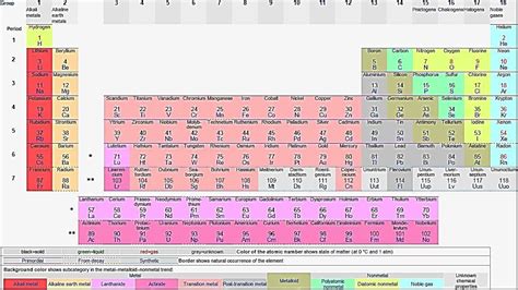 Appendix 1 List Of Geologically Important Elements And The Periodic