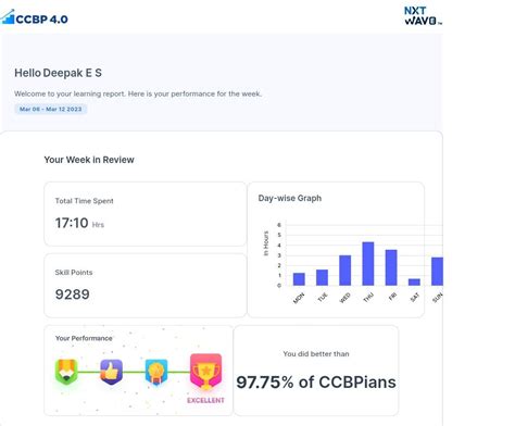 Deepak E S On Linkedin Learning Nxtwave Ccbp Codinglife Coding
