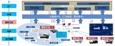 敏捷开发mes制造执行系统 Mes系统管理 用友u8u9erp软件代理服务商 Toc瓶颈理论 上海杰然软件科技有限公司