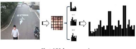 Figure 4 From Face Occlusion Detection Using Skin Color Ratio And Lbp Features For Intelligent