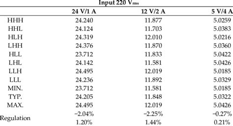 Output Voltage Under Various Load Conditions 2 Download Scientific