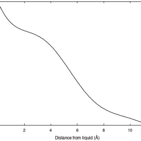 Working Process Of The Self Locking Mechanism A The Initial State Of Download Scientific