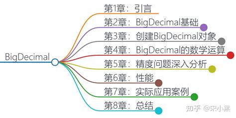 Java浮点数精度问题与BigDecimal详解 知乎