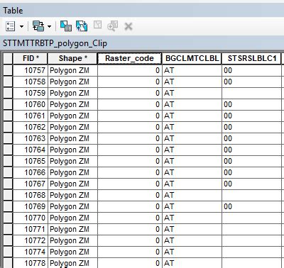 Arcgis Desktop Field Calculator If Then Statement With And Not Working Geographic