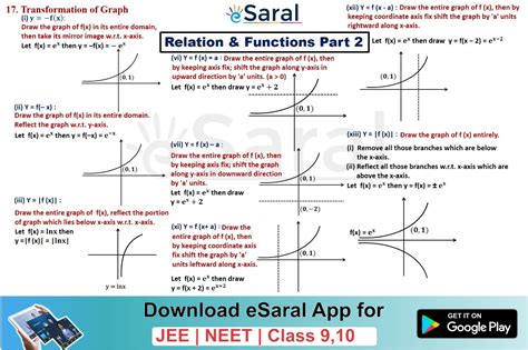 Mind Maps For Relations And Functions Revision Class 12 Jee