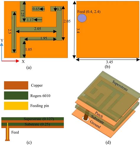 Detailed Profile Proposed Antenna Units Mm A Radiating Patch B Download Scientific