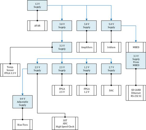 Power System Overview Download Scientific Diagram