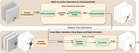 Figure 1 From Weakly Supervised Convolutional Neural Networks For