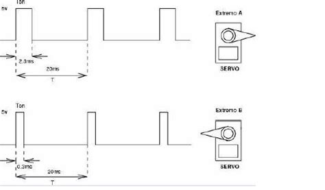 Integrated System Cara Mengontrol Servo
