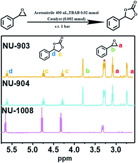 Proton Nmr Spectra Of Co2 Fixation Into Styrene Oxide Catalyzed By Download Scientific Diagram