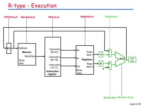 Ppt Eem 486 Computer Architecture Lecture 4 Designing A Multicycle