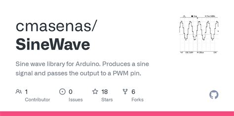 Sin Function For Sine Waves General Guidance Arduino Forum