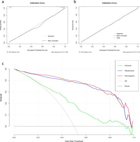 Ct Based Deep Learning Radiomics Nomogram For The Prediction Of Pathological Grade In Bladder