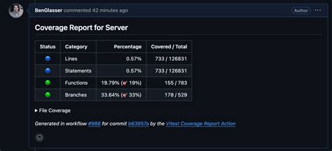 Setting Up Code Coverage Reporting With Github Actions Ben Glasser