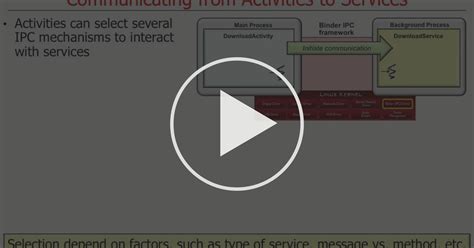 overview of android local inter process communication ipc part 2