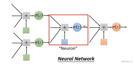 机器学习 监督学习 分类knn垃圾邮件分类算法 Csdn博客