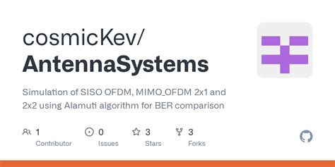 Antennasystems Simulator Siso Ofdm System M At Master · Cosmickev Antennasystems · Github